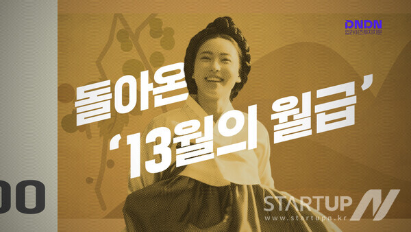 로보어드바이저 든든(DNDN), ‘13월의 연금테크’ 연금저축 캠페인·이벤트 실시