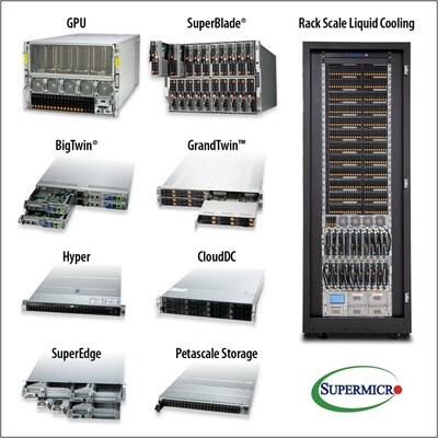 Supermicro Features Unparalleled Array of New Servers and Storage ...