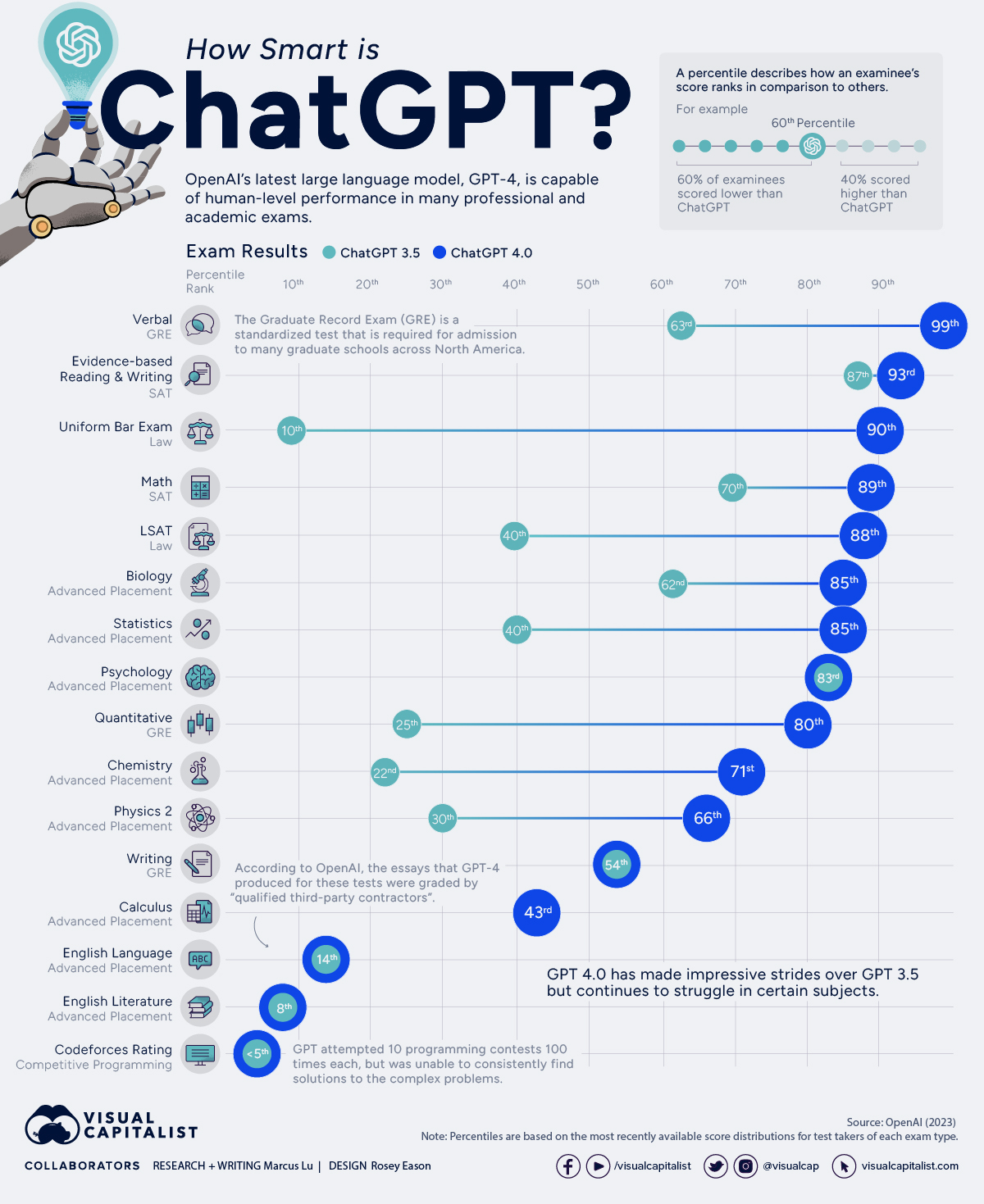 ChatGPT ChatGPT