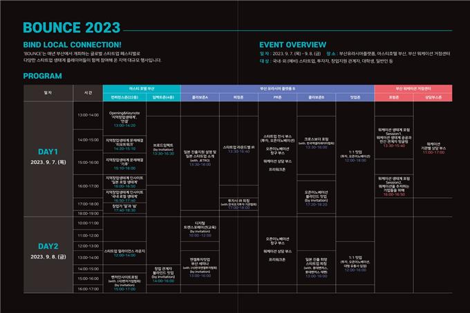 부산 대표 스타트업 행사 '바운스 2023(BOUNCE 2023)' 개막